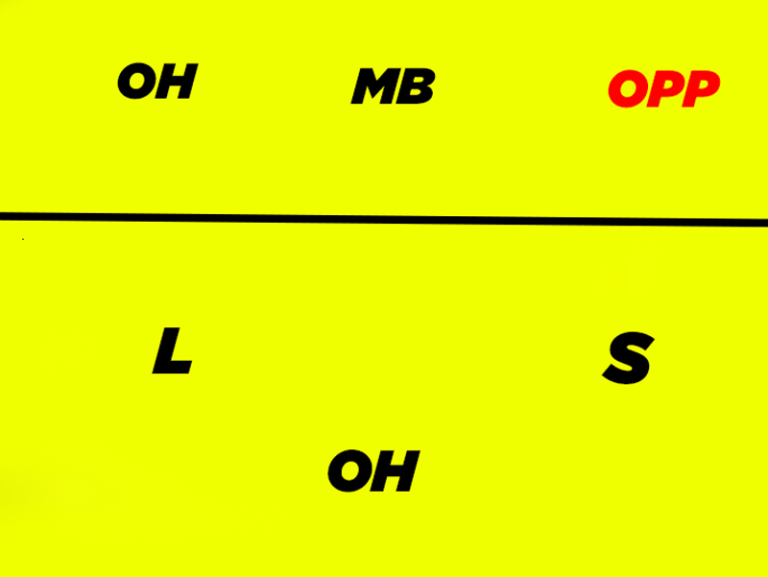 Volleyball Base Positions – Explained (With Diagrams) December 2025