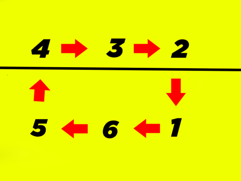 Volleyball Rotations Explained For Beginners May 2026