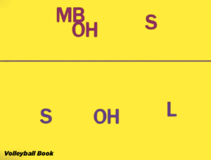 How To Run A 4-2 Volleyball Rotation December 2025